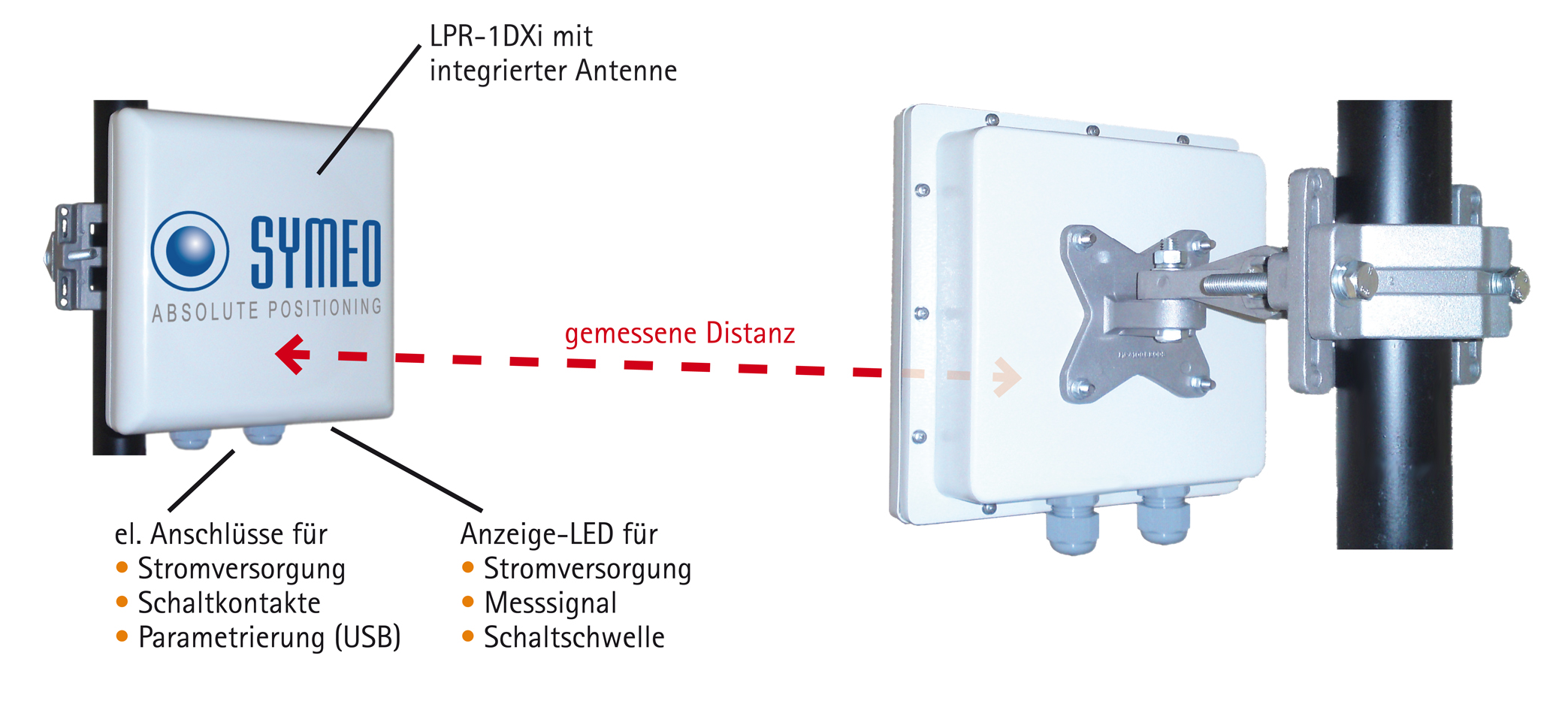 Symeo to present flexible, cost effective sensor solutions, Symeo GmbH ...